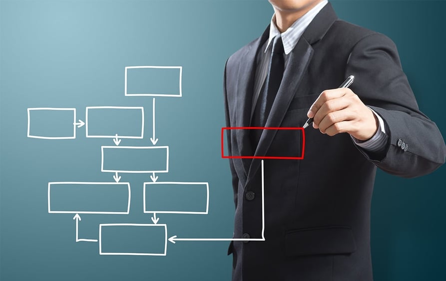 Mastering Risk-Based Thinking in ISO 9001:2015