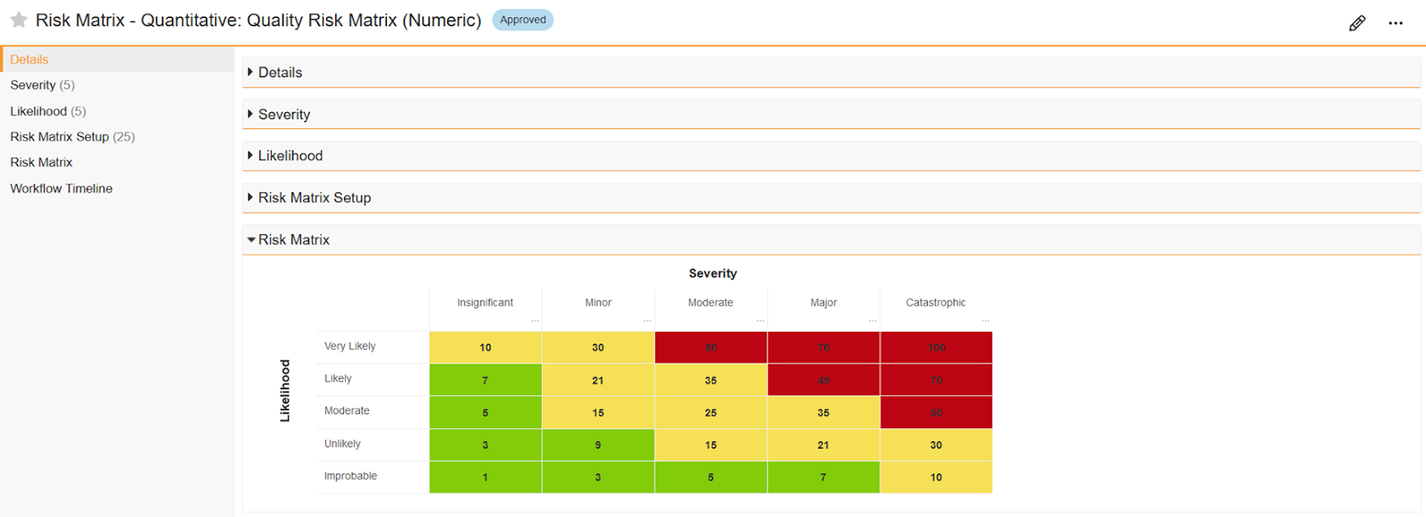 Mastering Risk-Based Thinking in ISO 9001:2015